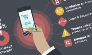 E-commerce Shopping Struggles of Customers | Solarclue Blog