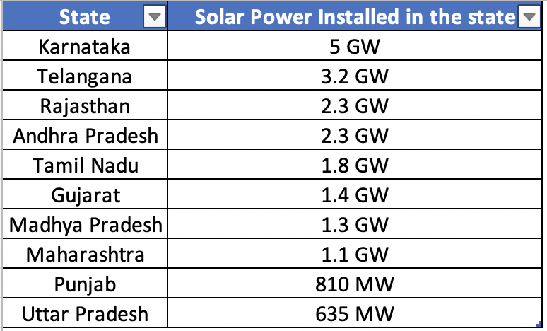 Why to choose Solar Power? - Solar Products Information