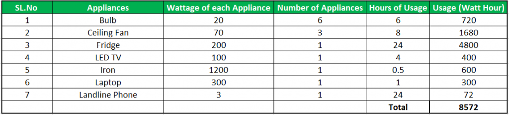 Solar System Size Calculation for Your Home | Solarclue