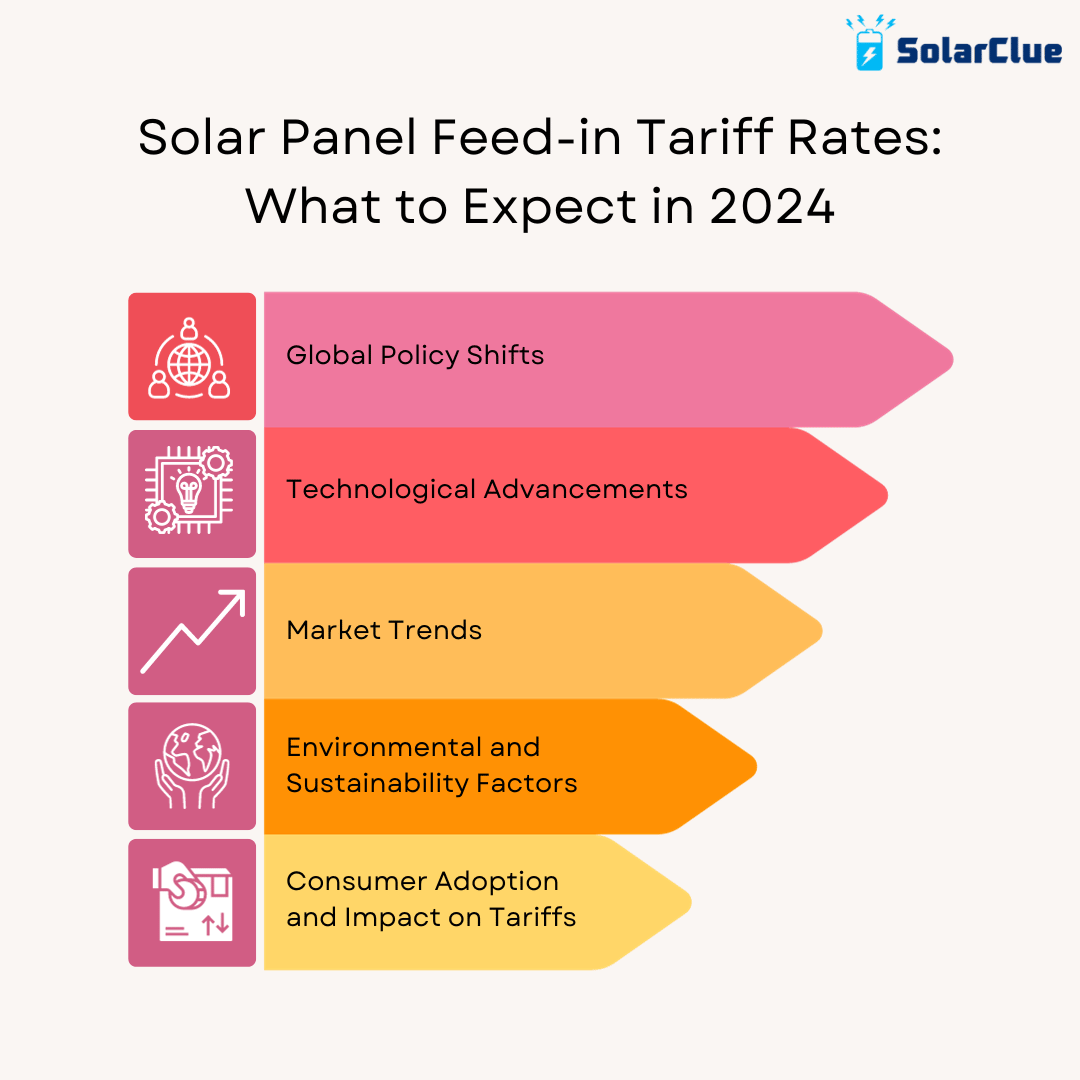 Solar Panel Feed-in Tariff Rates: What to Expect in 2024