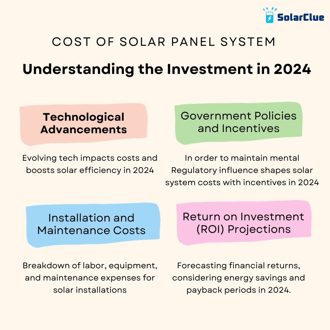 How Much Would A Solar Panel System Cost?