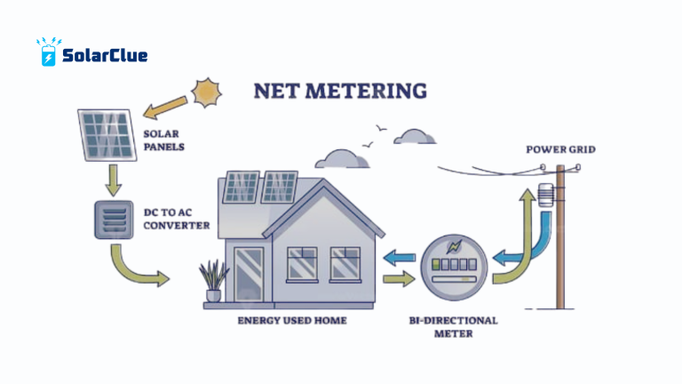 How is Solar Net Metering Calculated?